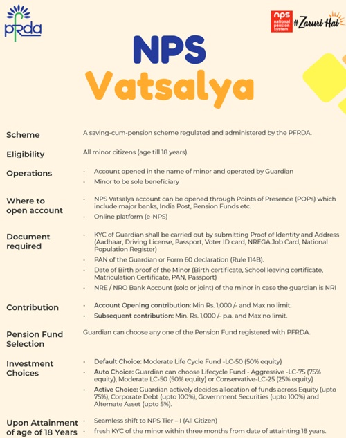 NPS Vatsalya Scheme | Govt Schemes India